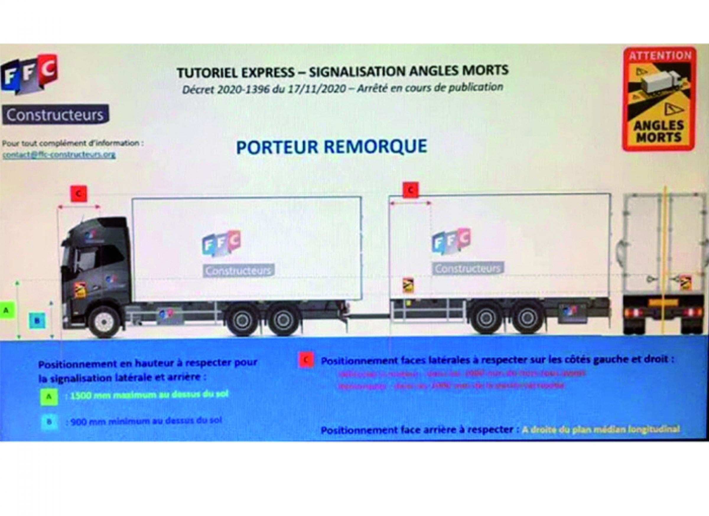 Dode hoek sticker Angles Morts sticker | TEVU