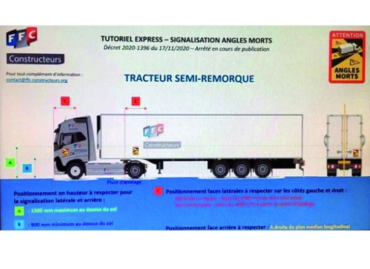 Dode hoek sticker Angles Morts sticker | TEVU